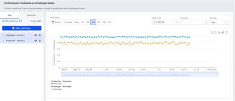 How To Effectively Use The Monitoring Chart Ui Fiddler Ai Documentation