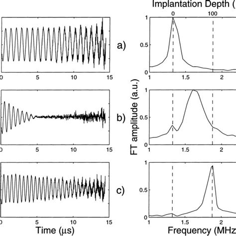 Polarization Left And Its Fourier Transform Right For Cu With The