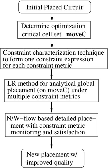 General Placement Flow Of Our Incremental Placement Framework