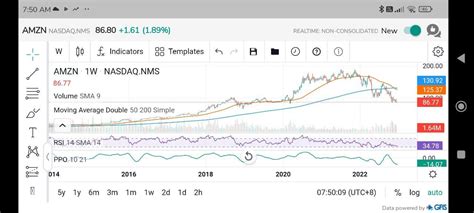 Interactive Brokers Mobile Brings You Tradingview Charts Investment Moats