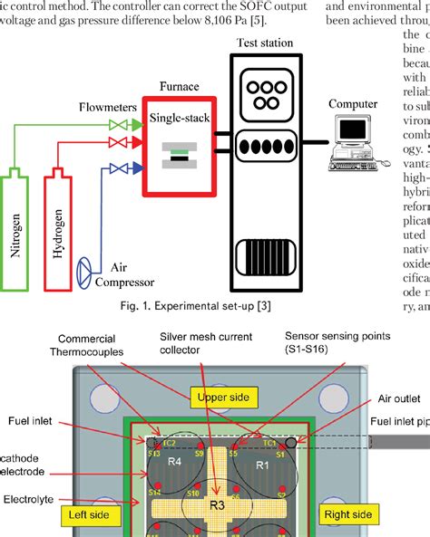 Figure 1 From Experimental Set Up Design Of Sofc Single Cell Performance Using Simple Furnace