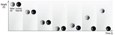 Clean Pack Screws With Low Elastic Rubber Head MISUMI MISUMI