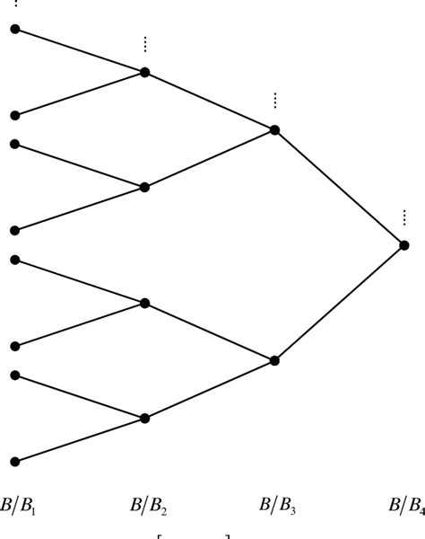Figure 1 From An Explicit Approach To The Baum Connes Conjecture For Some Semi Direct Products