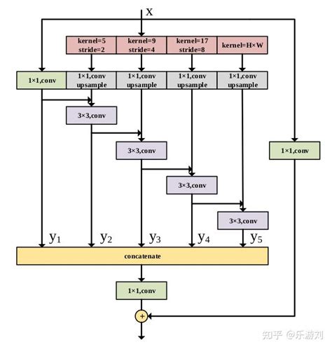 DDRNET 知乎