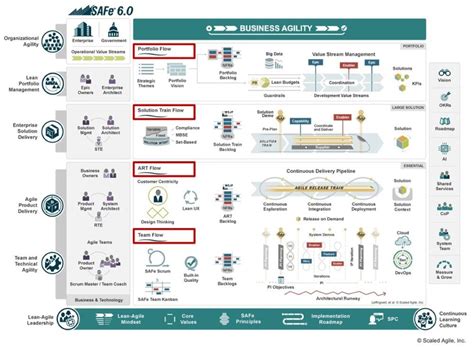 Eslam Saad On Linkedin Scaledagile Safe6 Bigdata Datascience Machinelearning