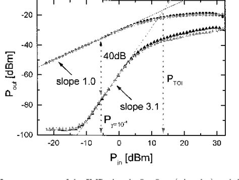 Figure 2 From Correlation Of Power Handling Capability And Intermodulation Distortion In Yba 2