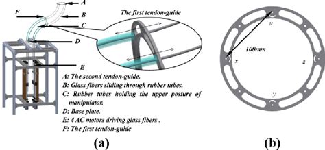 Prototype Of The Continuum Manipulator A Main Structure Of The Download Scientific Diagram