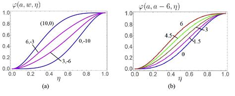 Figure 1 From Phase Field Approach For Stress And Temperature Induced Phase Transformations