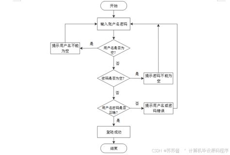 计算机毕业设计springboot药品原料销售管理系统 基于spring Boot框架的药品原材料供应链管理系统设计与实现 Spring Boot驱动的药品原料销售与库存管理平台开发 Csdn博客