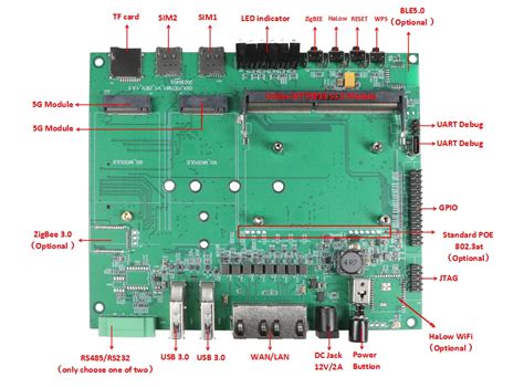 Mt7981b Wifi6 Ax3000 Odm Oem Module Mediatek Router Pcba