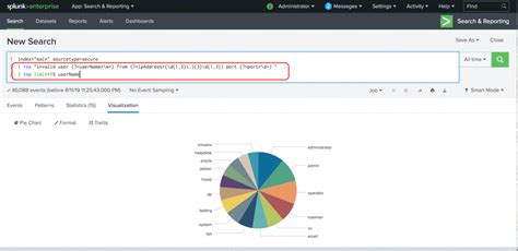 How To Use Rex Command To Extract Fields In Splunk