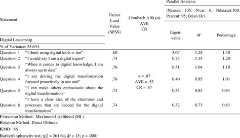 Exploratory Factor Analysis And Parallel Analysis Of Teachers Download Scientific Diagram