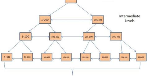 Oracle Sql And Plsql Sql Server Interview Questions For Testers