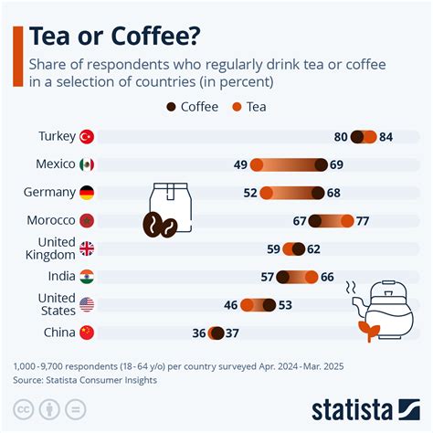Tea Or Coffee Zerohedge