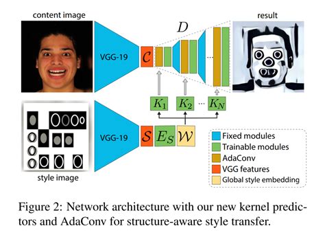 cvpr2021 gan详细解读 adaconv自适应卷积让你的gan比adain更看重细节（附论文下载）（一） 阿里云开发者社区