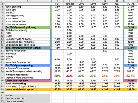 Capacity Planning Worksheet For Scrum Teams Agile Coffee