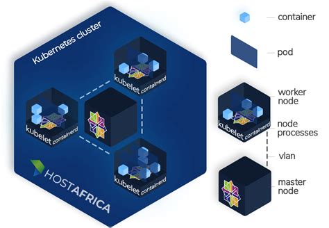 Deploy Kubernetes Cluster On Centos Stream With Containerd