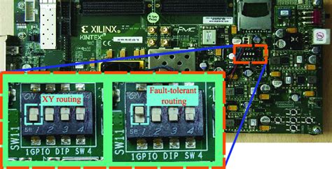 Fpga Evaluation Board Switch Configuration Download Scientific Diagram
