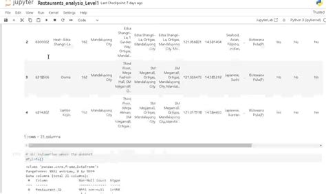 Poonam Gujre On Linkedin Internship Cognifyz Dataanalysis Python Restaurantanalysis…