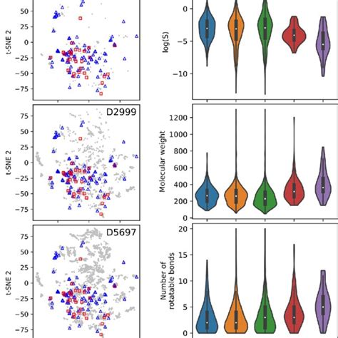 A T Sne Plots Based On Rdkit Fingerprints For The Three Training Data Download Scientific