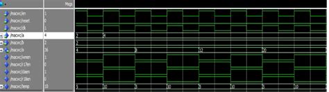 FPGA Implementation Of Multiply Accumulate MAC Unit Based On Block