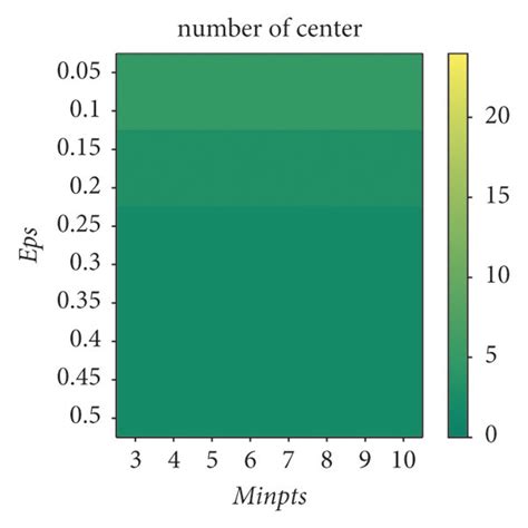 Performance Comparison Between Different Community Detection Algorithms