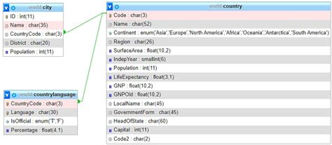 Comment Utiliser LAPI GoogleCharts Avec MySQL Apcpedagogie