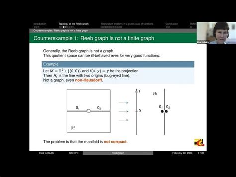 Free Video The Reeb Graph Of A Smooth Function Encodes The Function