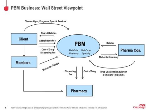 Pbm 101