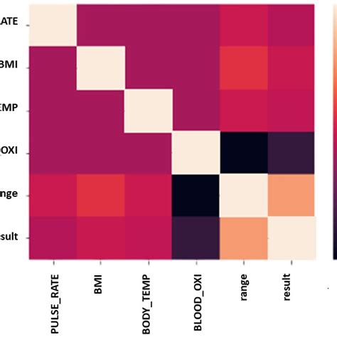 Block Diagram Of Health Monitoring Framework Download Scientific Diagram