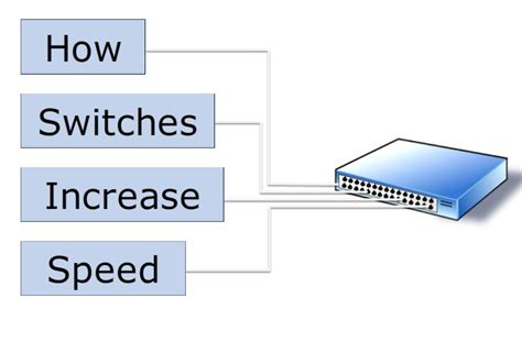 How Switches Increase Speed Wisc Online Oer