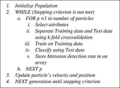 Network Intrusion Detection Using Hybrid Binary Pso And Random Forests Algorithm Malik 2015