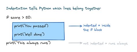 Python Indentation Explained With Examples Favtutor