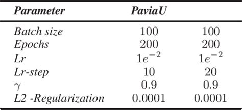 Table 21 From Training Methods Of Multi Label Prediction Classifiers For Hyperspectral Remote