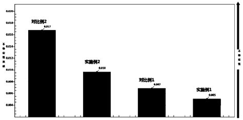 Application Method Of Phase Inversion Emulsifying Technique To Cosmetics Eureka Patsnap