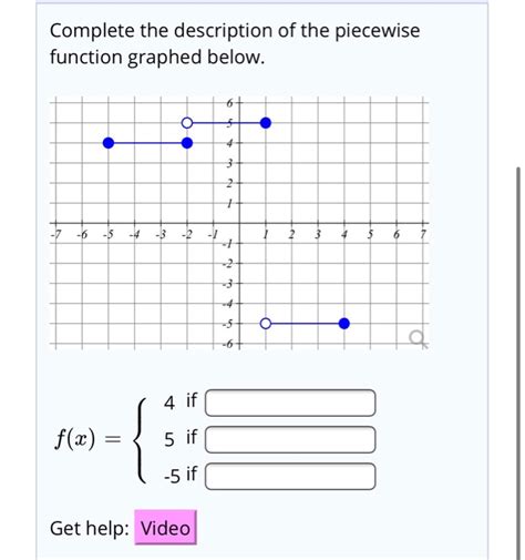 Solved Consider The Function In The Graph To The Right The