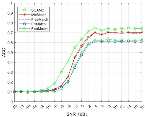Soamc A Semi Supervised Open Set Recognition Algorithm For Automatic Modulation Classification