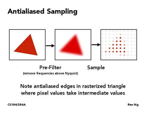 Cs184284a Lecture 3 Sampling And Aliasing Cs184284a Lecture 3 Sampling And Aliasing