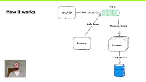 Intro To Celery Distributed Task Queue Youtube