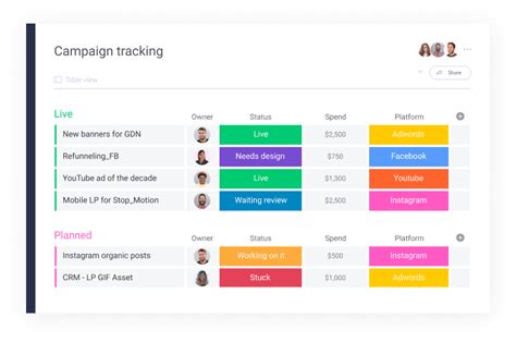KPI Marketing And Top 5 Metrics Monday Com Blog