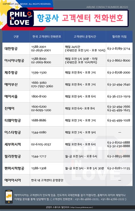 Philinlove 필리핀 생활 인천공항 내 관공서 및 취항 항공사 고객센터 전화번호 총정리 Entryairline