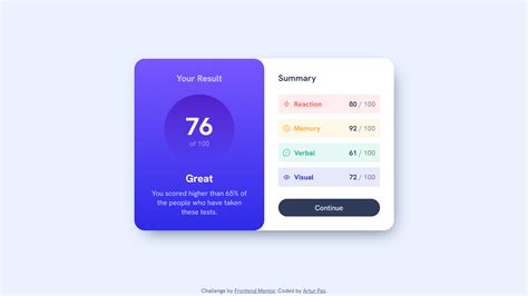 Results Summary Component · Github Topics · Github