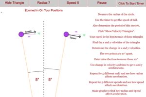 Circular Acceleration