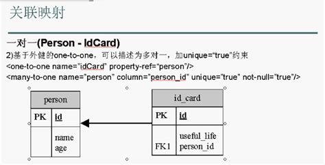 Hibernate 、多表关联映射 一对一关系映射（one To One）hibernate Mapping One To One