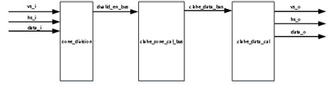 基于fpga的clahe图像增强算法设计 Csdn博客