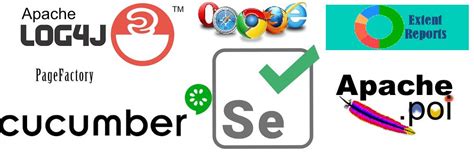 Kushan Shalindra Amarasiri On Linkedin Today I Designed Another Awesome Selenium Test