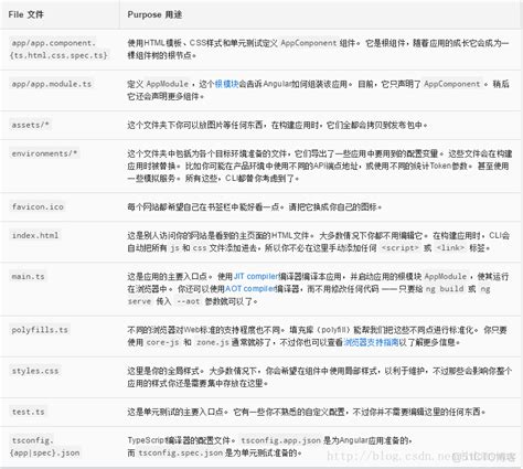 Angularjs中使用jquery给页面赋值 Angularjs2mob6454cc63af5e的技术博客51cto博客
