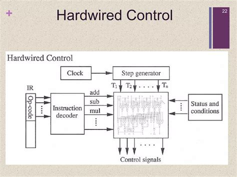 Computer Architecture Control Unit PPTX Operating Systems Computer Software And Applications