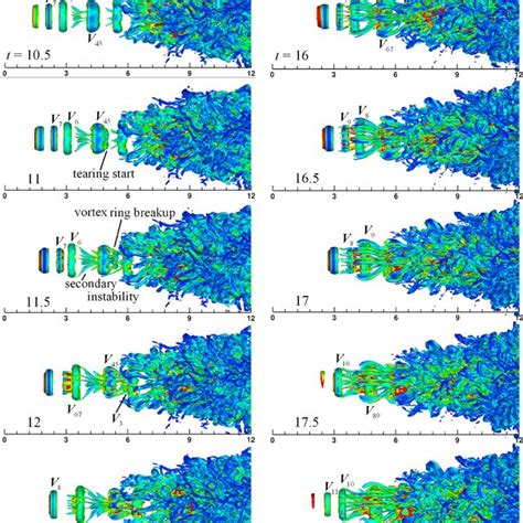 Vortex Induced Vibration Of Cylinder Download Scientific Diagram