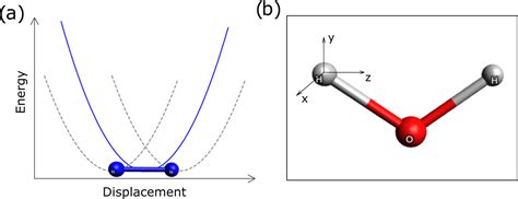 efficient method for numerical calculations of molecular vibrational